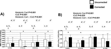 Resting Metabolic Rate RMR And Respiratory Exchange Ratio RER