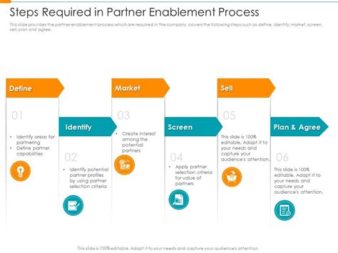 Partner Enablement Plan Template