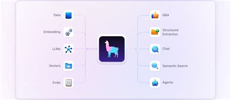 chat with pdf using llamaindex and llamaparse