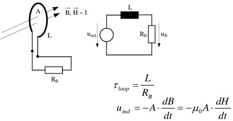 Inductive Loop And Its Equivalent Circuit Diagram Download Scientific Diagram