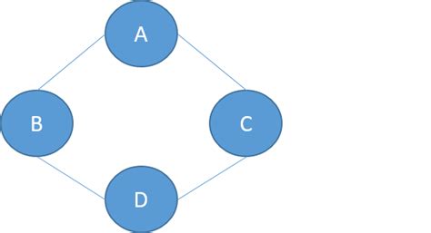 How To Draw A Tree Graph In Python