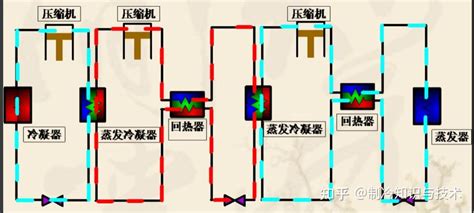 复叠式制冷原理 知乎