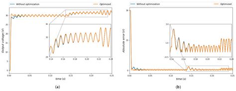 Optimal Sliding Mode Control Of Semi Bridgeless Boost Converters Considering Power Factor