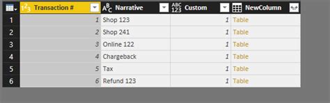 solved data categorization and labeling based on a criter