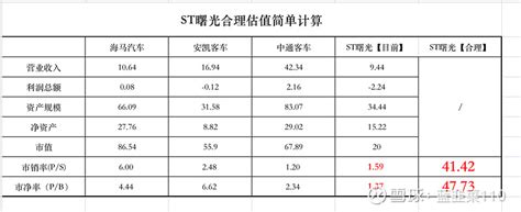 简单聊一聊st曙光（一） 曙光，一个比较冷门、资金关注度比较低的票，自从去年炒作控股股东变更以后股价一直在调整，公司还是那个公司，关注曙光主要