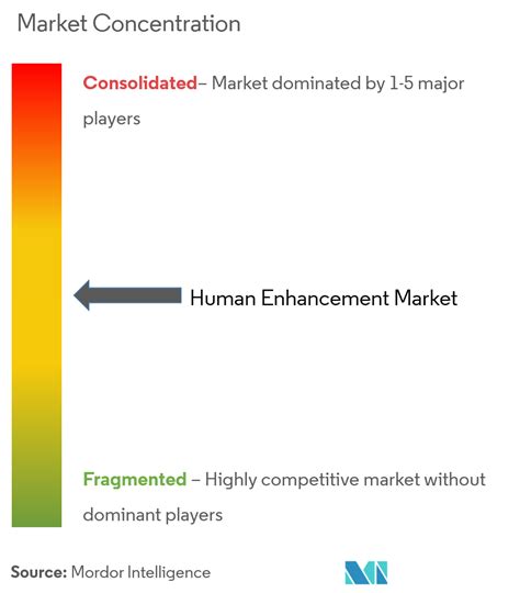 Global Human Enhancement Market 2022 27 Industry Share Size