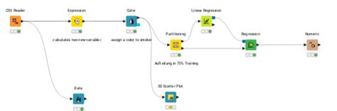 1regression — Nodepit