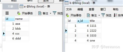 Leftjoin On Mysql Left Join On Where Csdn