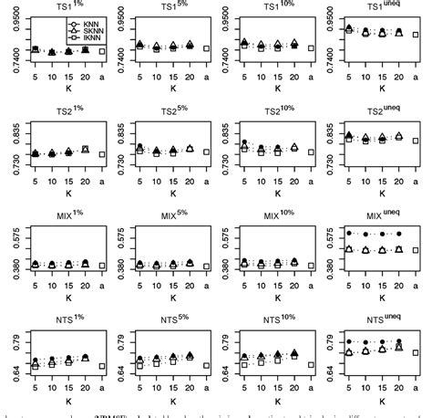 Table 1 From Improving Cluster Based Missing Value Estimation Of Dna