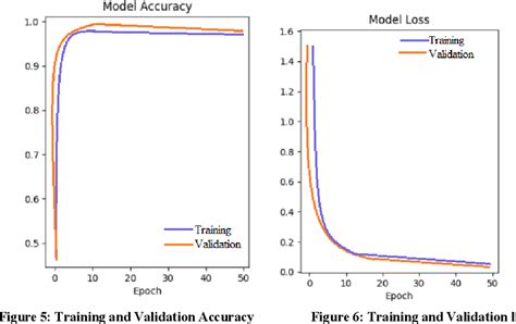 Figure 5 From Severity Grading Of Diabetic Retinopathy Using Cnn Semantic Scholar