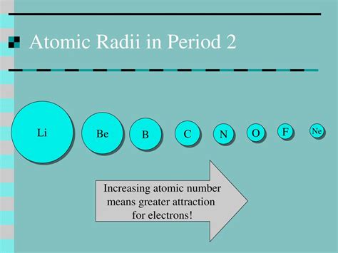 Periodic Trends Ppt Download