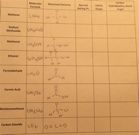 Methane Structural Formula
