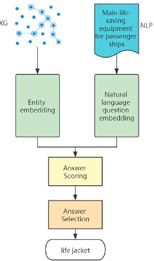 figure 2 from research on prediction of link embedding in maritime