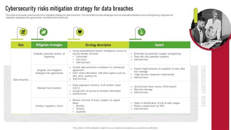 Cybersecurity Risks Mitigation Strategy For Data Breaches Supplier Risk Management Ppt Slide