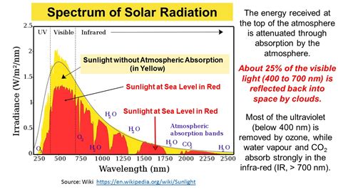 Ektalks Colour Of Objects Visible Light Spectrum Primary Colours Optical Illusions How Do
