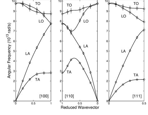 Figure 13 From Chapter Ii 3 Thermal Conduction In Silicon Micro And