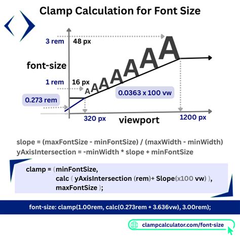 clamp calculator for fluid typography and css responsive design