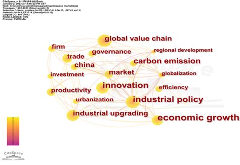 Map Of Keywords On Rd Map Of Keywords On Rd Download Scientific Diagram