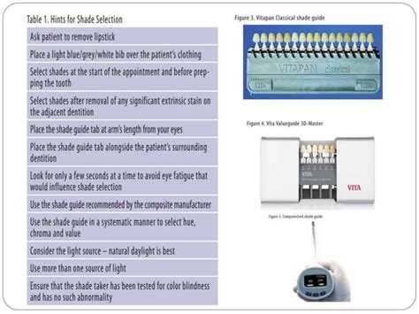 Class Iii Iv V Cavity Preparations For Composites Selvi Pptx