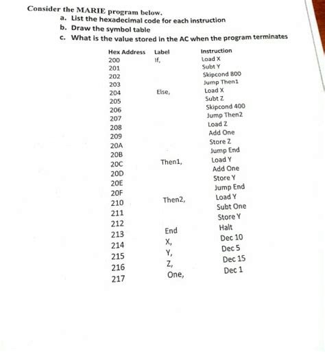 Solved Consider The MARIE Program Below A List The Chegg