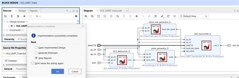 Fpga Uart Innovation Digitalcommunication Techrevolution Hls