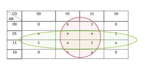 A Function F Is Defined Such That It Equals 1 When A 4 Bit Quizlet
