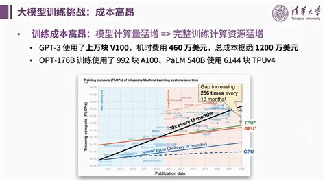 从glm 130b到chatglm：大模型预训练与微调 大模型培训微调 chatglm csdn博客