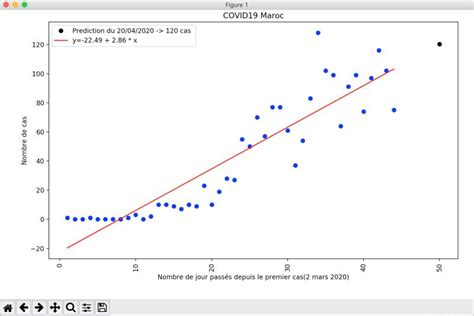 Anas El Fatihi On Linkedin Capgemini Python Machinelearning Ai