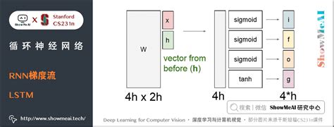 深入解析长短期记忆网络（lstm） Csdn博客