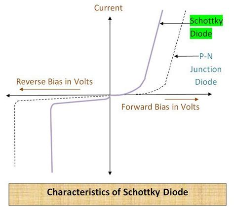 What Is Schottky Diode Construction Working Applications Electronics Coach