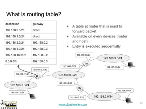 Routing Fundamentals With Mikrotik Ppt