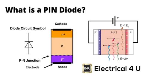 PIN Diode Electrical U