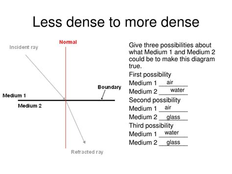PPT Refraction PowerPoint Presentation Free Download ID 4297660