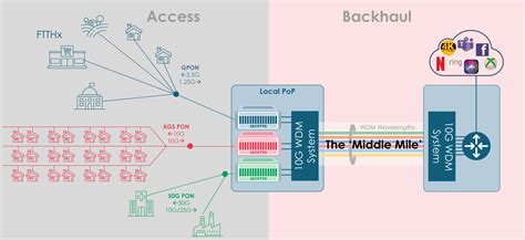 Rural Broadband Connectivity