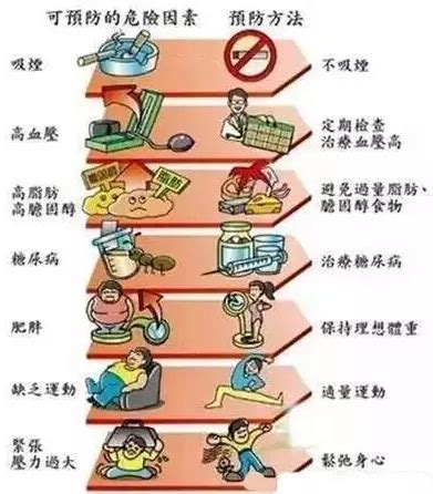心脏杀手 低密度脂蛋白胆固醇 南京大树生物医疗技术股份有限公司