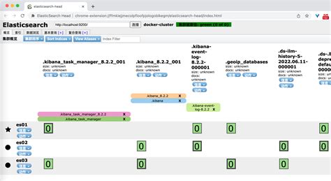 Docker Compose快速部署elasticsearch 8x集群kibana 腾讯云开发者社区 腾讯云