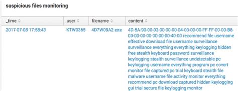 Suspicious Files Monitoring Download Scientific Diagram