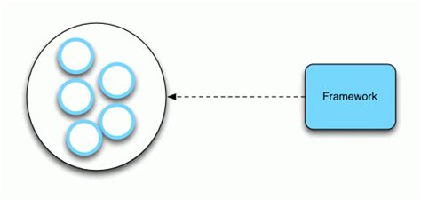 Qué es Spring Framework