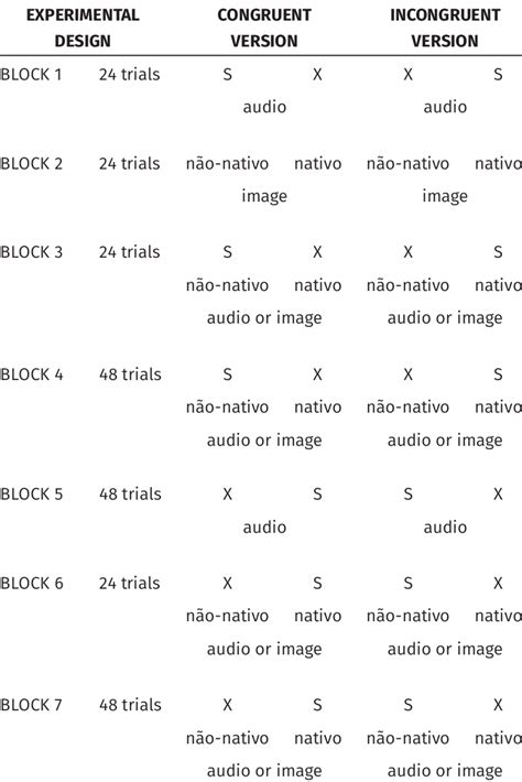 Implicit Association Test Layout Download Scientific Diagram