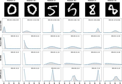 Figure 1 From Flexible Heteroscedastic Count Regression With Deep Double Poisson Networks