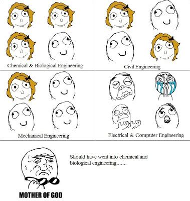 2012 ~ Engineer Memes