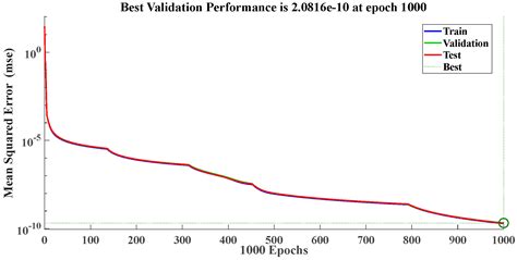An Evaluation Of Ann Algorithm Performance For Mppt Energy Harvesting In Solar Pv Systems