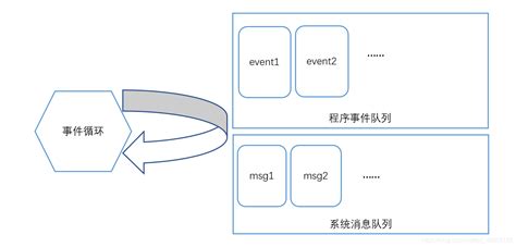 Qt事件机制详解xianhaha的博客 Csdn博客qt事件机制