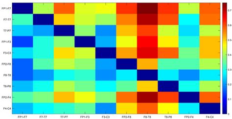 The Direction Of Flow Of Entropy Values Based On Hvg Te With Average