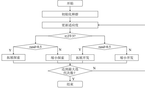 Ao天鹰优化算法原理及代码实现matlabpython Csdn博客