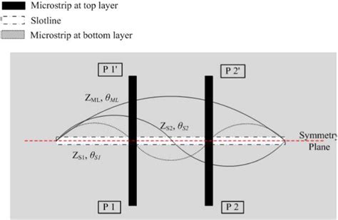Top View Of The Canonical Configuration Of A Balanced Bandpass Filter