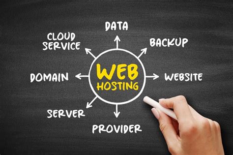 Ask The Egghead Inc On Linkedin Managed Wordpress Hosting Unlocking