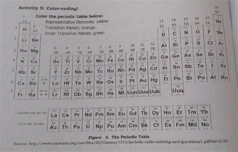 Representative Elements Periodic Table