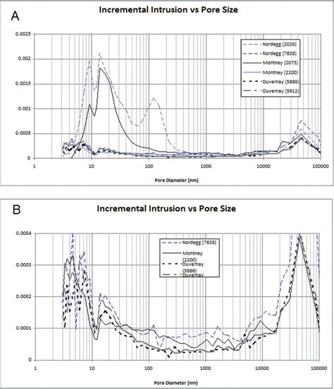 A Top Incremental Pore Volume Versus Pore Diameter Derived From The