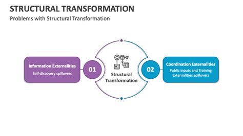Structural Transformation Powerpoint Template Ppt Sli Vrogue Co